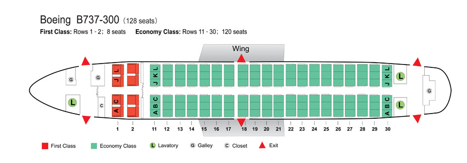 The Boeing 737 Aircrft Introduction